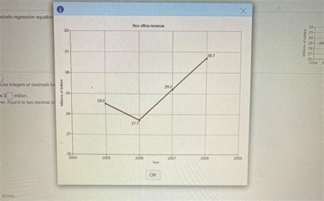 Solved Use The Data Shown In The Graph To Write A Quadratic