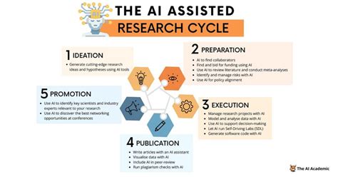 AI Scandal In Academia The Risks Of Unchecked AI Use In Research