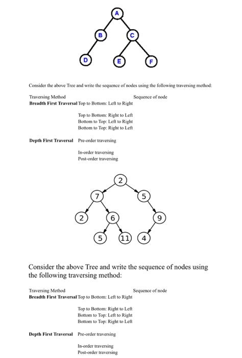 Solved Consider The Above Tree And Write The Sequence Of