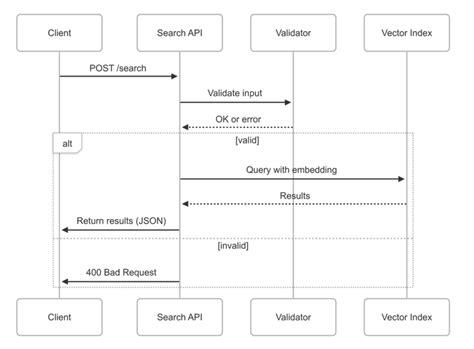 vector search with javascript