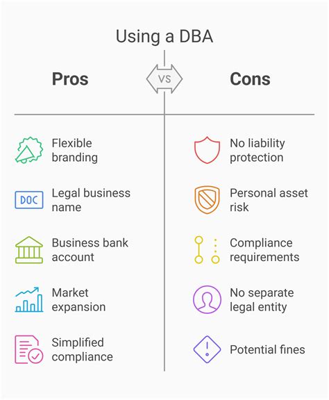 Dba Explained Key Benefits For Flexible Business Branding