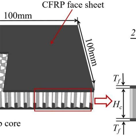 Residual Compressive Strength Of Aluminum Honeycomb Sandwich Structures With Cfrp Face Sheets