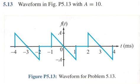 Solved Determine Ifthe Waveform Hasdc Even Or Odd Symmetry Chegg