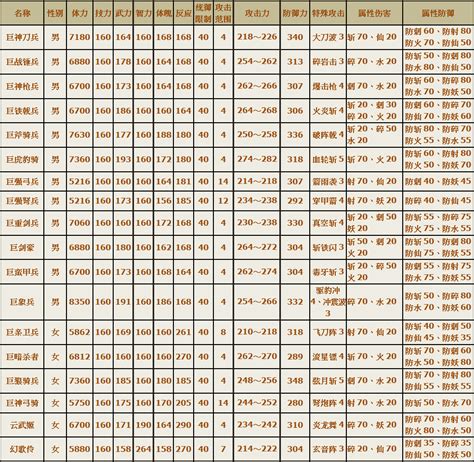 士兵系统 三国群英传OL官方网站
