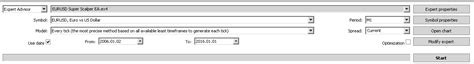 How To Backtest On Mt4 Or Metatrader 4 To Understand Your Mt4 Ea