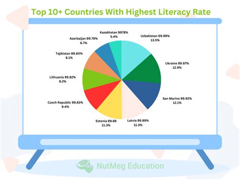 37 Literacy Statistics For 2023 Data Facts And Percentage