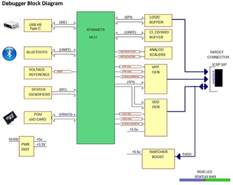EYE On NPI Microchips MPLAB PICkit In Circuit Debugger EYEonNPI DigiKey DigiKey