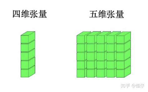笔记 什么是张量（tensor）and 深度学习 知乎