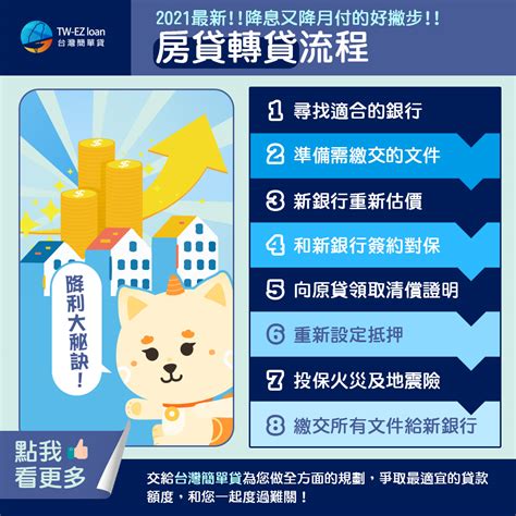 Ez貸 貸款專家台灣簡單貸 銀行不說的房貸降利小秘密🤫 別在傻傻繳高利息送錢了