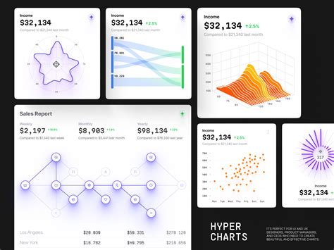 Library Of All Types Of Bar Graphs Hyper Charts Ui Kit By Alien Pixels