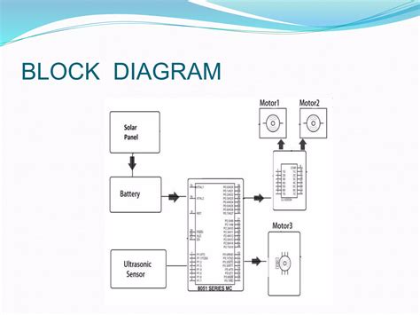 Fully Automated Solar Grass Cutter Pptx
