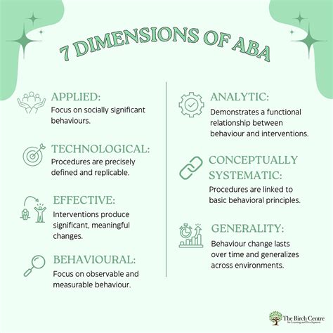 The Birch The 7 Dimensions Of Aba Serve As A Guide For Behaviour