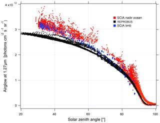 Amt The Use Of The 1 27 µm O2 Absorption Band For Greenhouse Gas