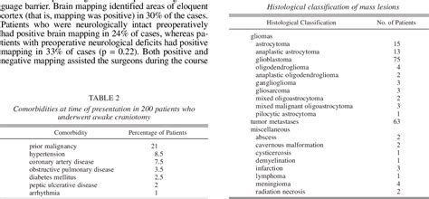Table 2 From Awake Craniotomy With Brain Mapping As The Routine Surgical Approach To Treating