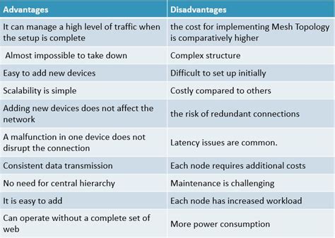 Mesh Topology Advantages And Disadvantages What Is Mesh Toology