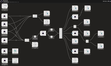Pennyworth A Meta Workflow For Alfred Thoughtasylum