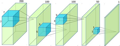 The Disparity Cnn Consists Of Four Convolutional Layers With Decreasing Download Scientific