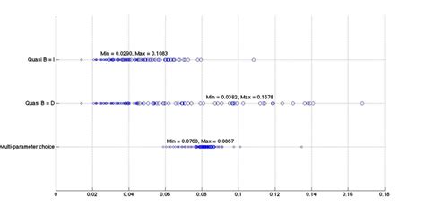 Comparison Of Relative Errors In The Approximate Solutions For Download Scientific Diagram