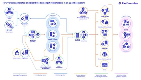 analysing open ecosystems the new skill needed for 2024