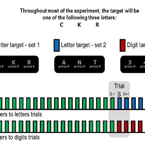 Stimuli And Trial Sequence In Experiment 2 A Specification Of Target
