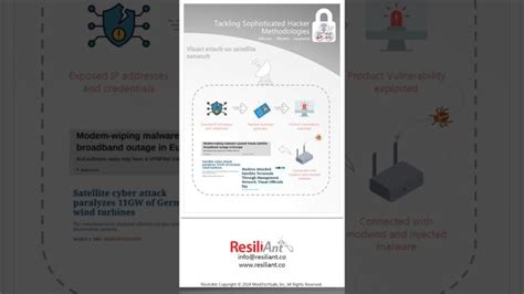resiliant on linkedin tackling sophisticated hacker methodologies