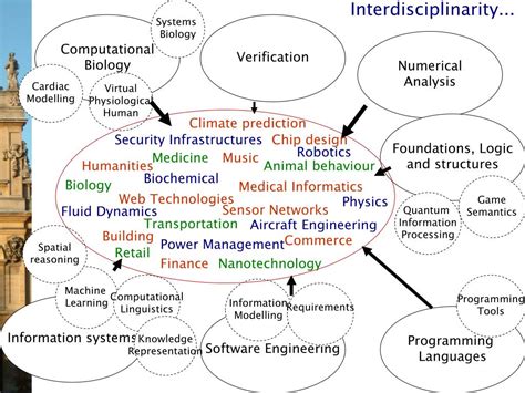 Ppt The Computational World Powerpoint Presentation Free Download