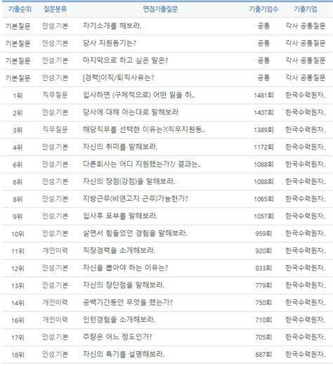 한국수력원자력 면접 후기 자료 및 전형방식 한수원 면접질문 기출 2022년 채용 공고 네이버 블로그