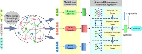 New Nlp Model Improves Stock Market Predictions