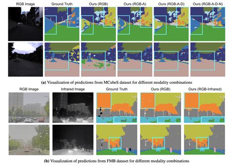 Mmsformer Multimodal Transformer For Material And Semantic Segmentation