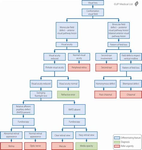 Algorithm This Algorithm Is Reproduced With Permission From Chapter 3