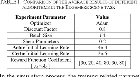 Table I From Visual Local Path Planning Based On Deep Reinforcement