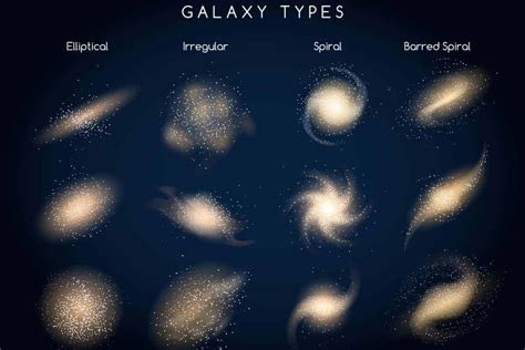 Elliptical Galaxy Vs Irregular Galaxy Battle Of The Cosmic Titans Best Wildlife Cameras