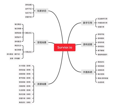 一文读懂休闲游戏埋点 Gameres游资网