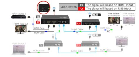 Hdmi Over Ip Encoder Decoder Transceiver