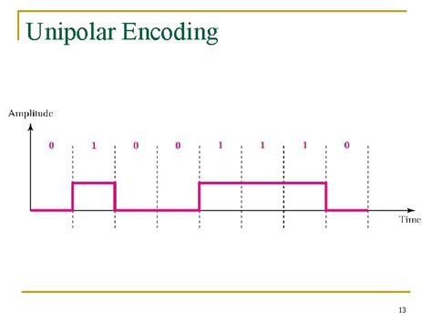 Computer Communication Networks Lecture 6 Physical Layer Digital