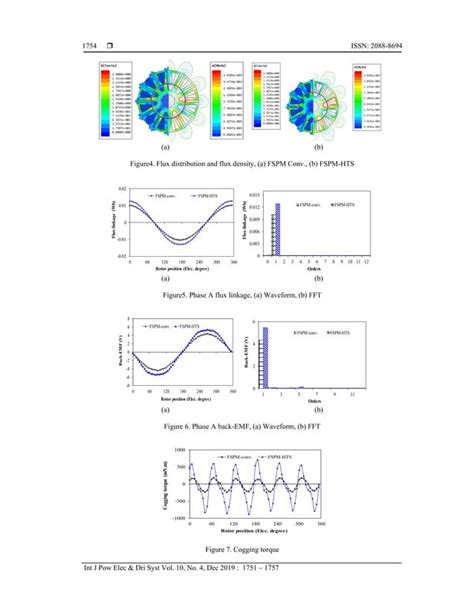 Design And Optimization Of Hts Flux Switching Permanent Magnet Machine Pdf