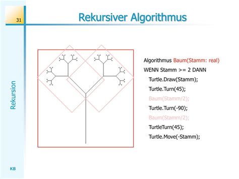 Ppt Rekursion Powerpoint Presentation Free Download Id6571522