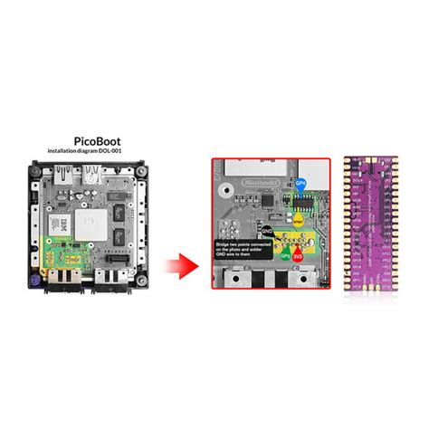 Módulo Lector De Tarjetas Pico Boot Board Dual Core Sd2sp2 Para Raspberry Pi Tipo I Ehuebsd