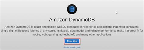 Aws Dynamodb Tutorial Guide To Amazon Dynamodb Intellipaat