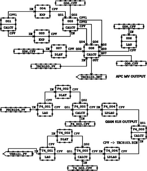 Cs3000 Fcs Configuration Of Advanced Controller For Trc8103 Fcs Field Download Scientific