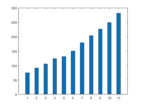 Data Visualization How To Adjust Bar Absolute Width In Matlab Stack Overflow