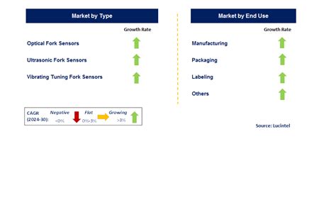 Fork Sensor Market Report Trends Forecast And Competitive Analysis To Fork Sensor Market Report Trends Forecast And Competitive Analysis To