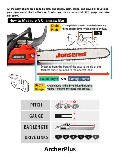 How to Measure Chainsaw Bar: Learn Now