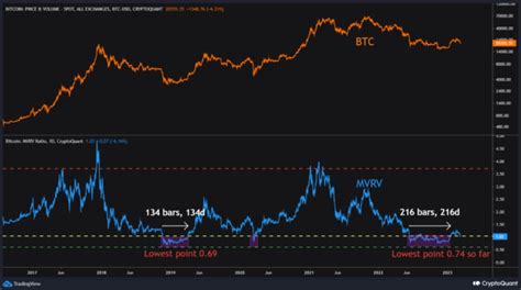 마켓 이슈 분석 비트맥스 글로벌 책임자 이더리움 상하이 업그레이드 후 강세장 시작 전망 블록스트리트