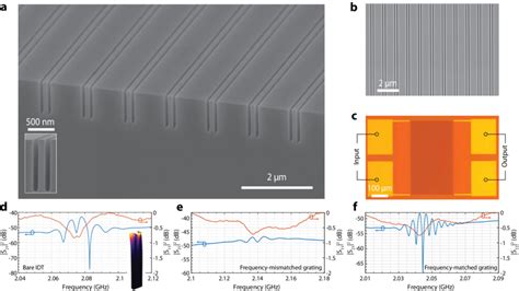 Microwave Transmission And Reflection Spectrum Of The Phononic Crystal Download Scientific