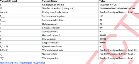 variables constants and initial conditions used in the agent based