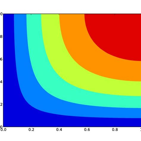 3 Visualization Of The Poisson Equation Solution For F 1 Using