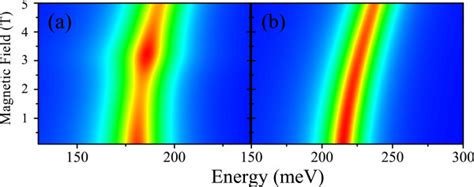 Interband Absorption Spectra As Function Of Magnetic Field For