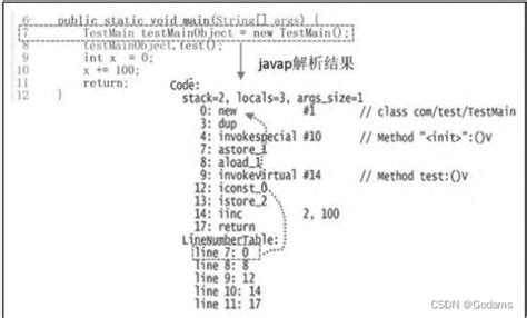 java虚拟机art 读书笔记 第2章 深入理解class文件格式 深入理解android java虚拟机art pdf csdn博客
