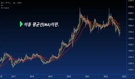Tradingview 의 Comex Gc1 에 대한 Ma 이동평균선이란 — Tradingview